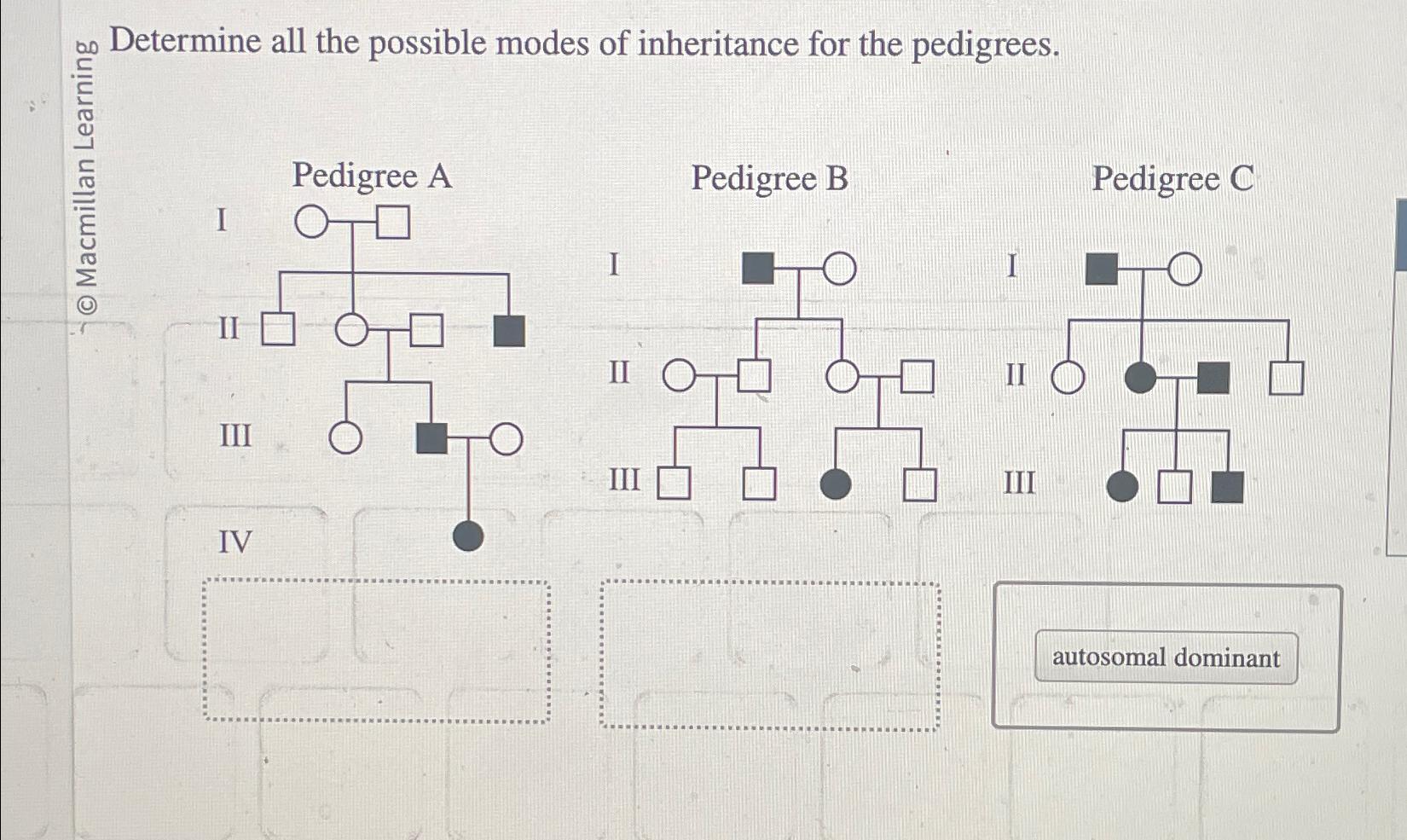 Solved Determine all the possible modes of inheritance for | Chegg.com