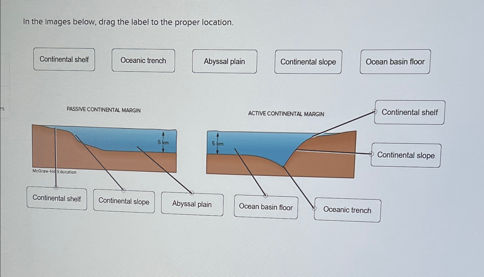Solved In the images below, drag the label to the proper | Chegg.com