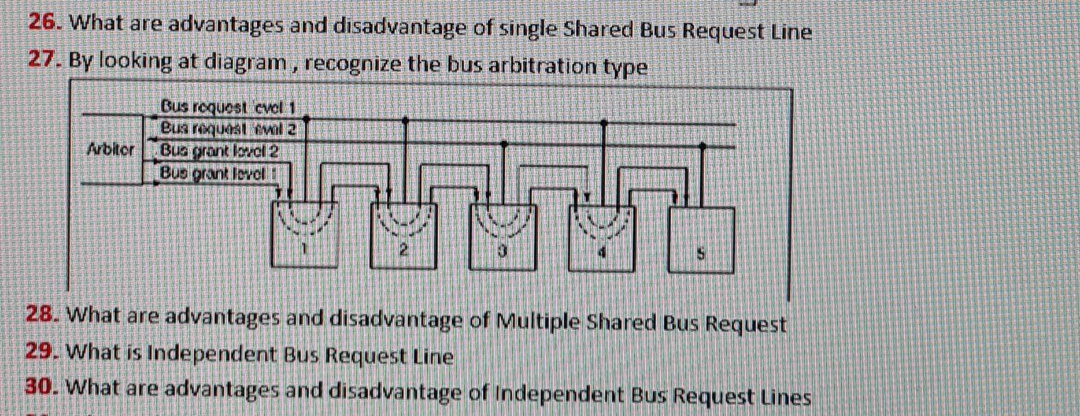 Solved 26. What are advantages and disadvantage of single | Chegg.com