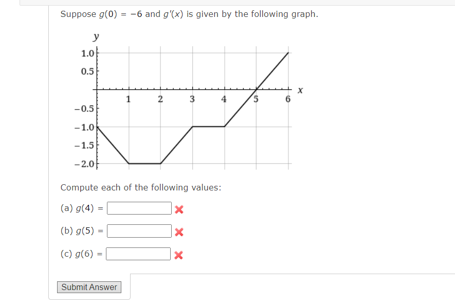 Solved Suppose g(0)=-6 and g'(x) is given by the following | Chegg.com Solved Suppose g(0)=-6 and g'(x) is given by the following | Chegg.com