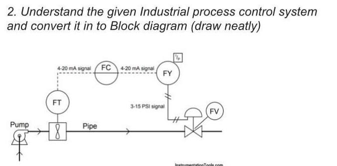 Solved 2. Understand the given Industrial process control | Chegg.com