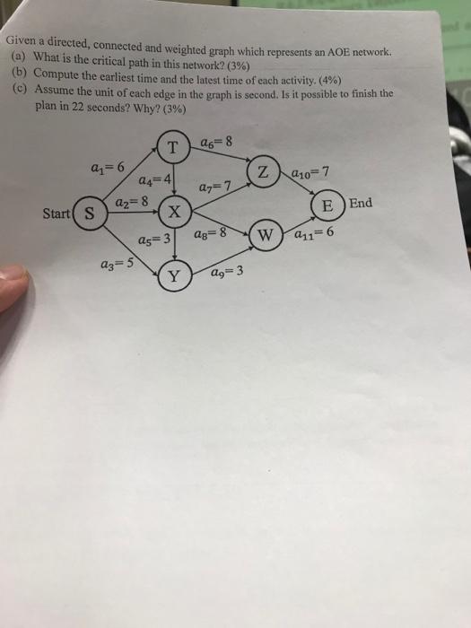 Solved Given a directed, connected and weighted graph which | Chegg.com