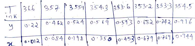 Solved A mixture of 40 ﻿mole % ﻿of isopropanol in water is | Chegg.com
