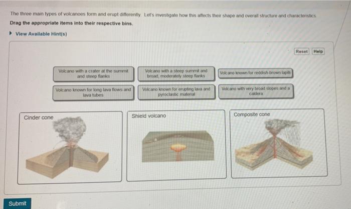 Solved The three main types of volcanoes form and erupt | Chegg.com