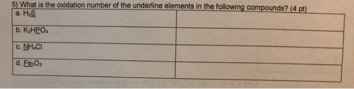 Solved 5) What is the oxidation number of the underline | Chegg.com