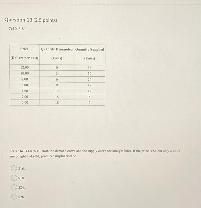 Solved Question 13 (2.5 points) Table 7-11 Price (Dollars | Chegg.com Solved Question 13 (2.5 points) Table 7-11 Price (Dollars | Chegg.com