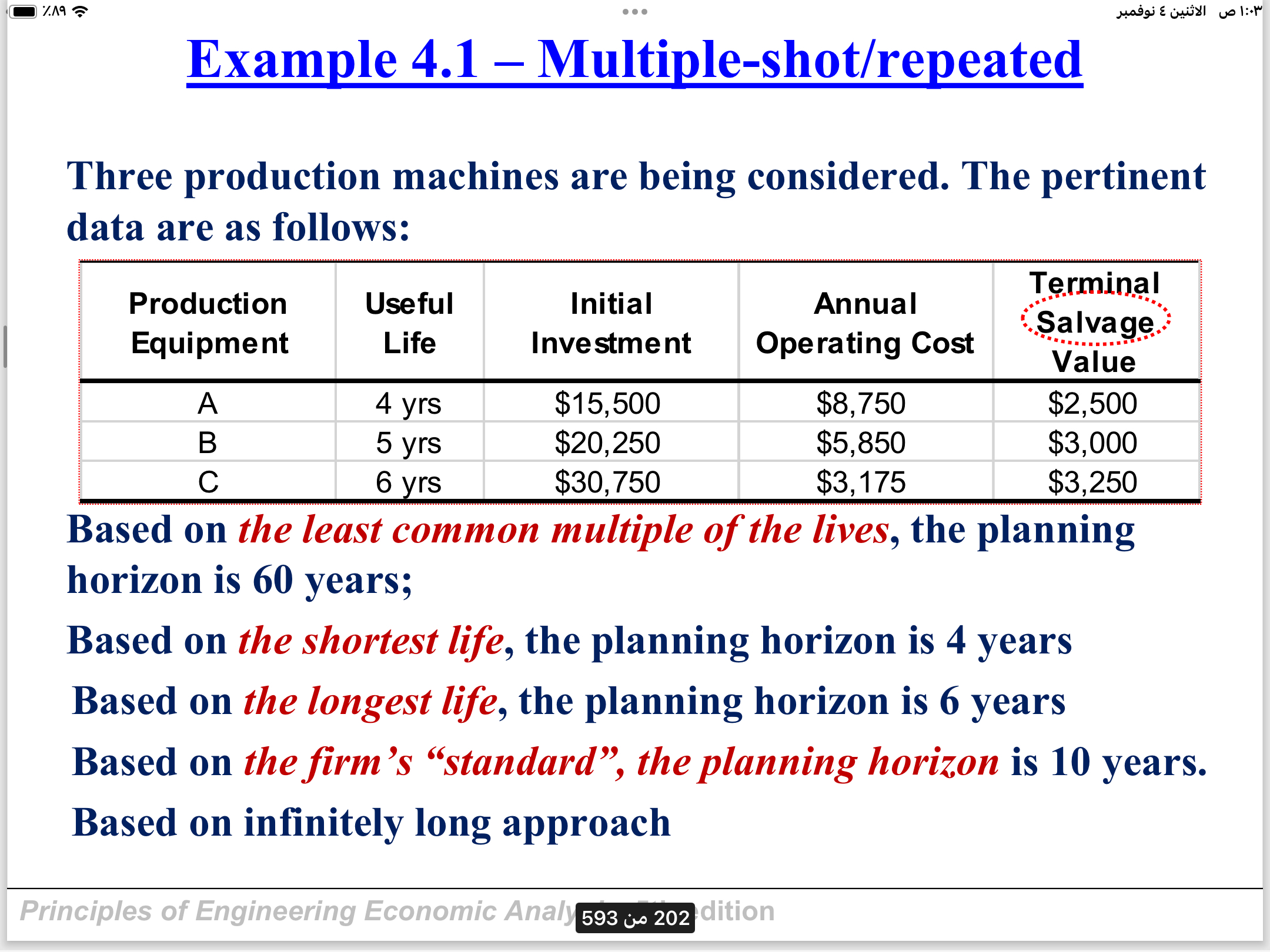 Solved Example 4.1 - ﻿Multiple-shot/repeatedThree production | Chegg.com