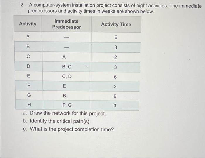 Solved 2. A computer-system installation project consists of | Chegg.com