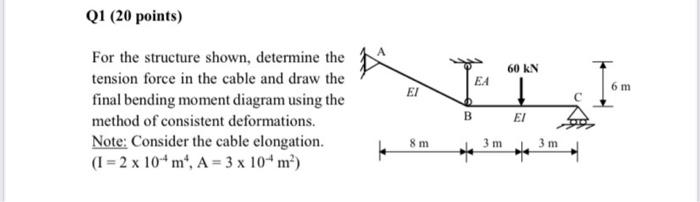 Solved Q1 (20 points) 60 KN 60 KN EA | 6 m For the structure | Chegg.com