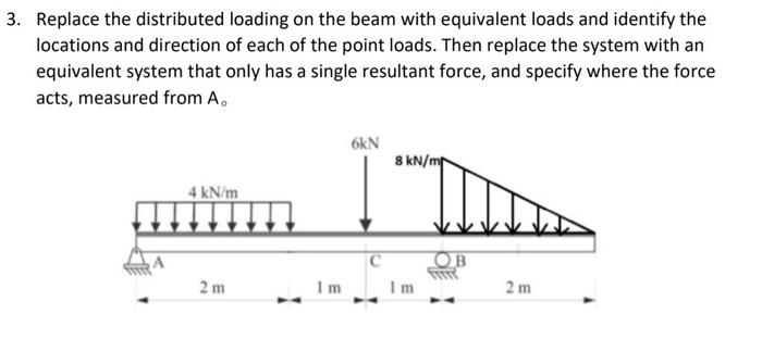 Solved Replace the distributed loading on the beam with | Chegg.com