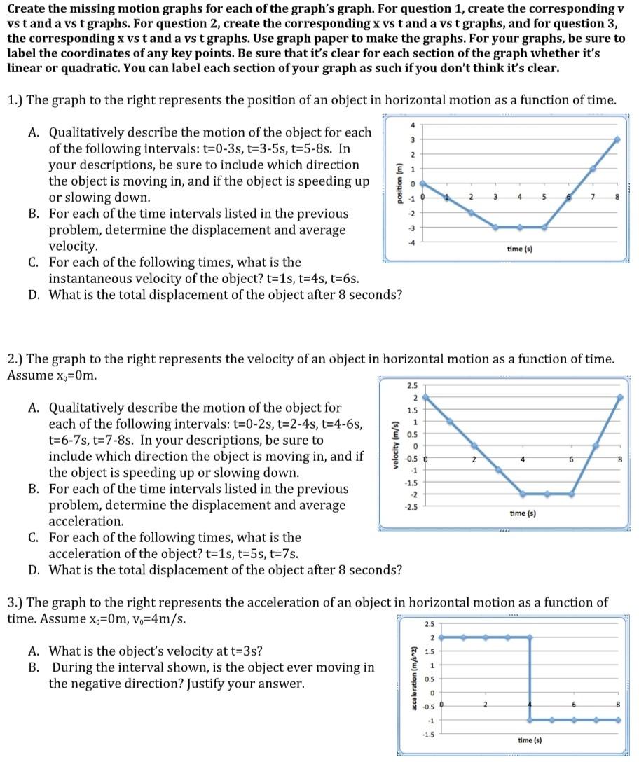 Solved Create the missing motion graphs for each of the | Chegg.com