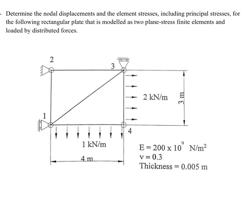 Solved Determine The Nodal Displacements And The Element