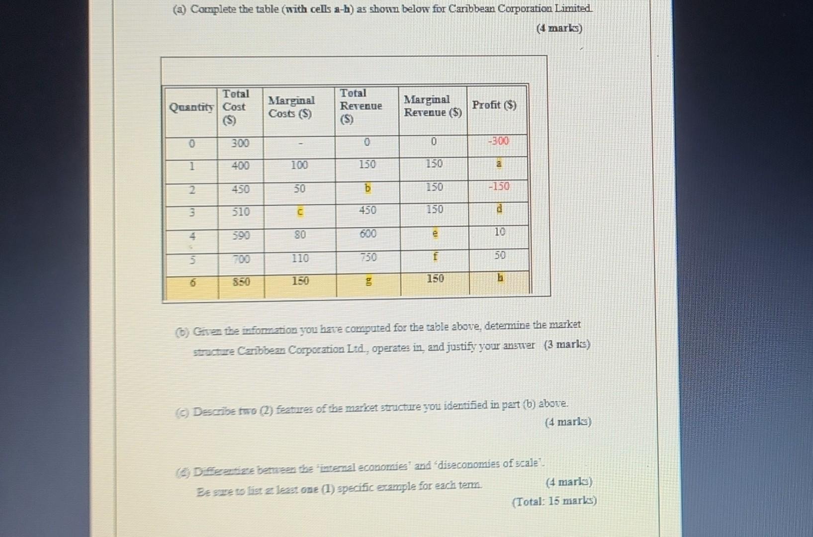 Solved (a) Complete the table (with cells a-h) as shown | Chegg.com