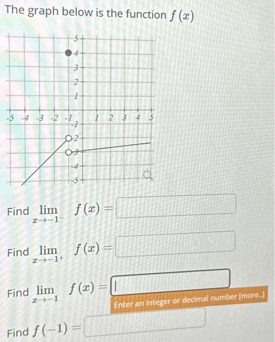 Solved The graph below is the function f(x) Find | Chegg.com