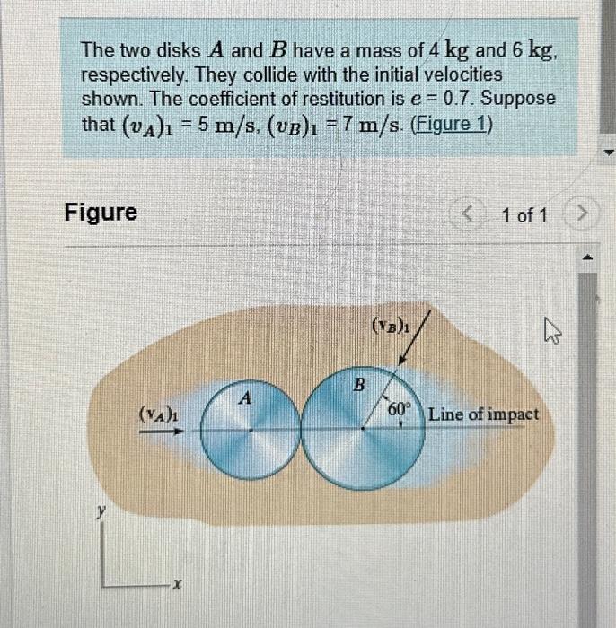 Solved The two disks A and B have a mass of 4 kg and 6 kg, | Chegg.com