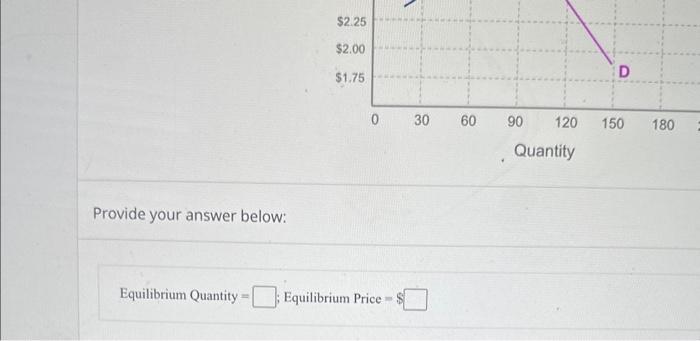 Solved Given the graph below, what is the equilibrium | Chegg.com