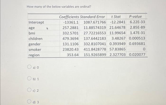Solved How many of the below variables are ordinal? | Chegg.com
