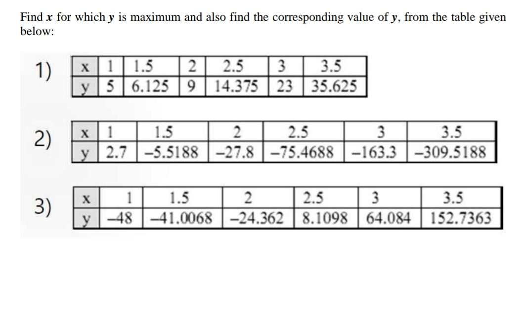 Solved Find x for which y is maximum and also find the | Chegg.com