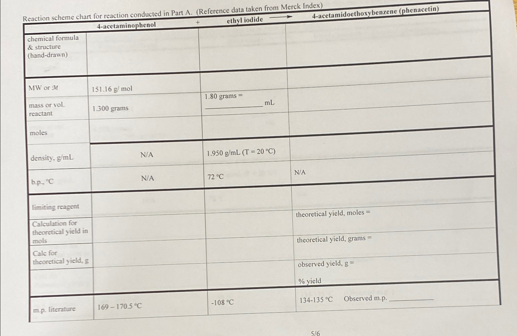 Solved Reaction scheme chart for reaction conducted in Part | Chegg.com