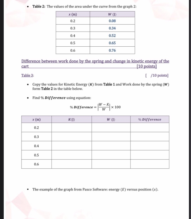Energy vs. Position graph netic energy Work 30 640 | Chegg.com