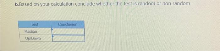 Solved The following is a control chart for the average | Chegg.com