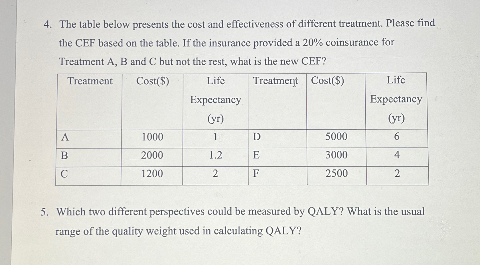 Solved The table below presents the cost and effectiveness | Chegg.com