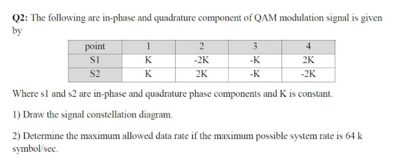 Solved Q2: The following are in-phase and quadrature | Chegg.com