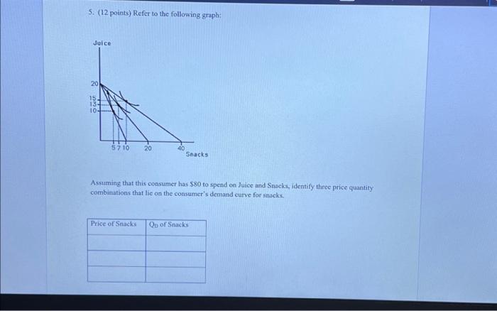 5. (12 points) Refer to the following graph: Assuming | Chegg.com 5. (12 points) Refer to the following graph: Assuming | Chegg.com