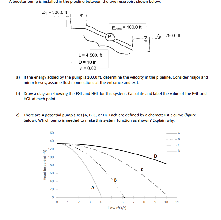Solved Draw the diagrams: A booster pump is installed in the | Chegg.com