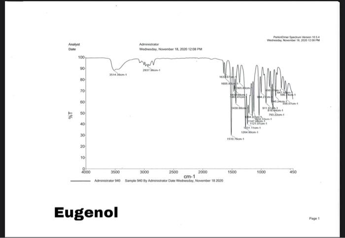 Solved Please Annotate the following IR spectra in a chart | Chegg.com