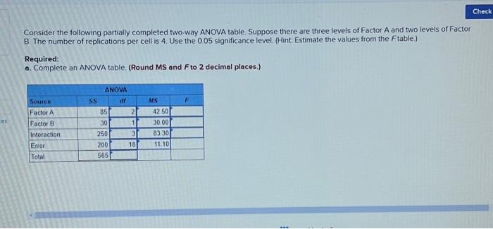 Solved Consider the following partially completed two-way | Chegg.com