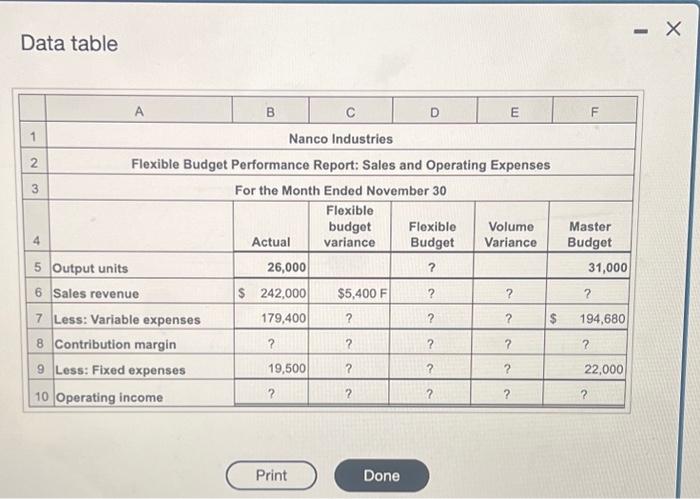 Solved Naico Industries has a relevant range extending to | Chegg.com