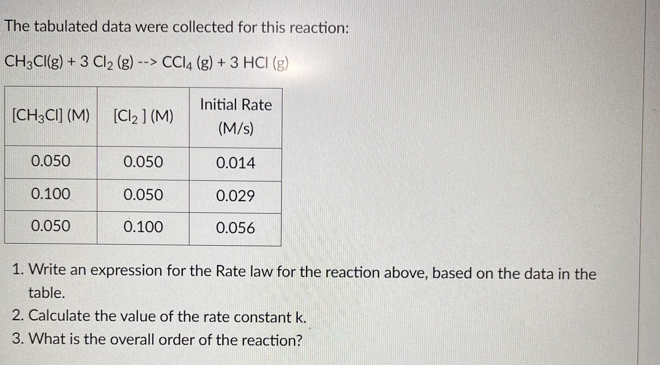 Solved The tabulated data were collected for this | Chegg.com