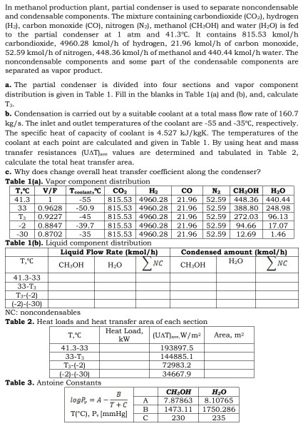 In methanol production plant, partial condenser is | Chegg.com