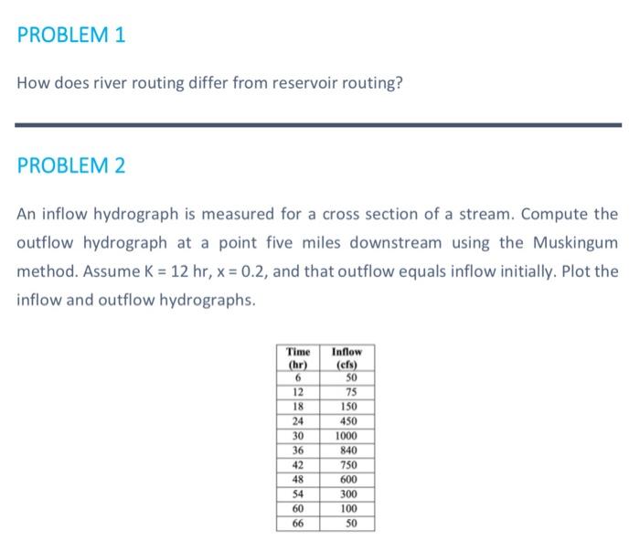 Solved How does river routing differ from reservoir routing? | Chegg.com