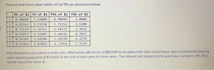 Solved Present and future value tables of $1 at 3% are | Chegg.com