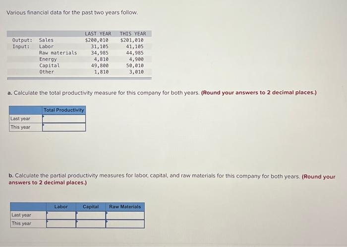Solved Various financial data for the past two years follow. | Chegg.com