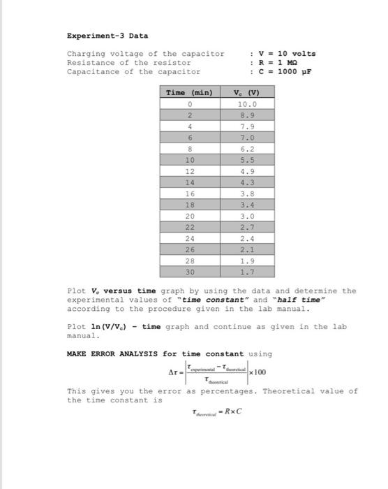 Solved Experiment-3 Data Charging voltage of the capacitor | Chegg.com