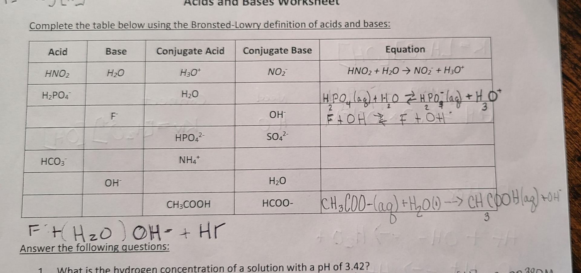 Solved Complete the table below using the Bronsted-Lowry | Chegg.com