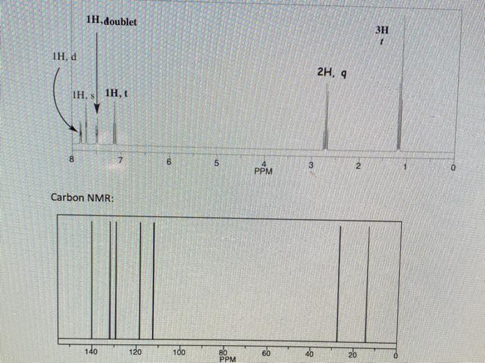 Solved Determine the structure and analyze major peaks in | Chegg.com