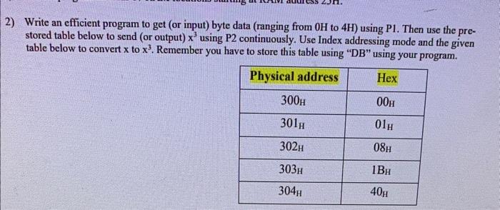 Solved Write an efficient program to get (or input) byte | Chegg.com