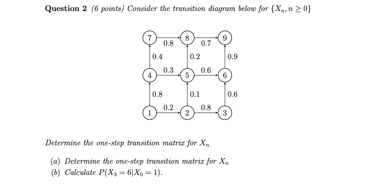 Question 2 (6 ﻿points) ﻿Consider the transition | Chegg.com