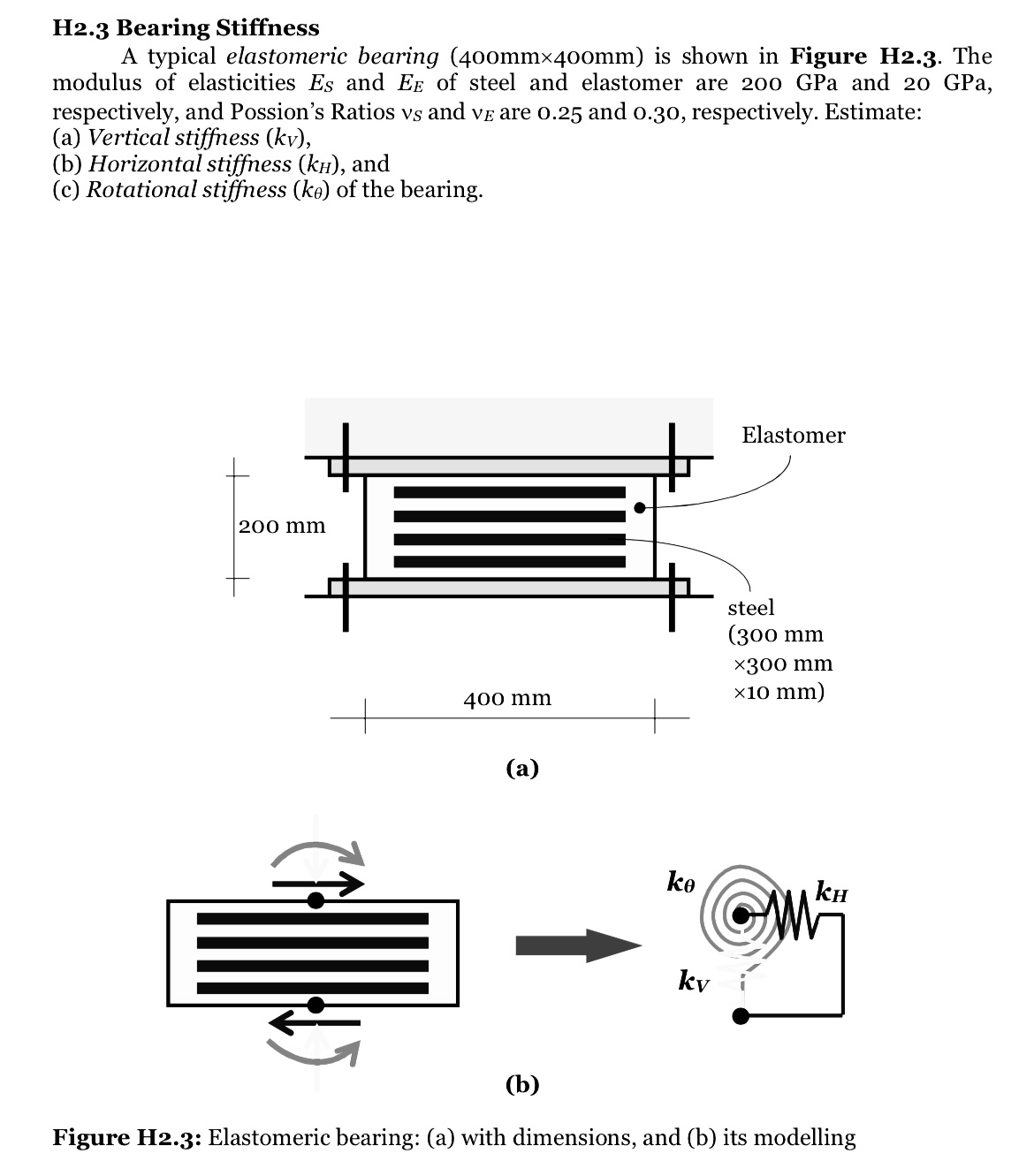 H2.3 ﻿Bearing StiffnessA typical elastomeric bearing | Chegg.com