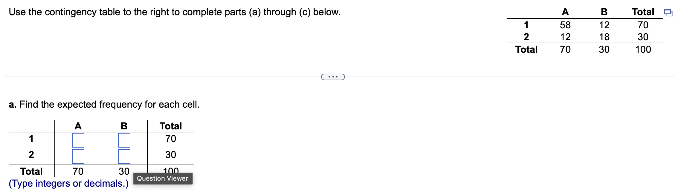 Solved Use the contingency table to the right to complete | Chegg.com