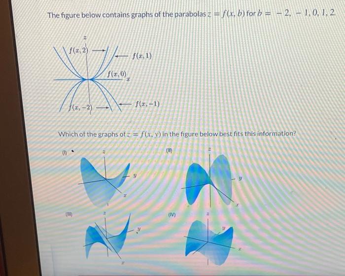 Solved The figure below contains graphs of the parabolas z = | Chegg.com