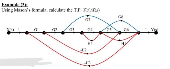 Solved Example (3): Using Mason's formula, calculate the | Chegg.com