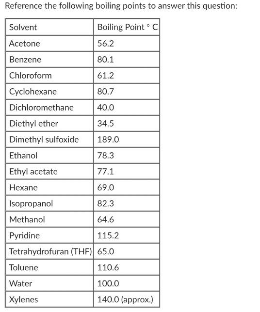 Solved Consider the graph of a fractional distillation of | Chegg.com