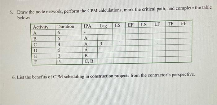 Solved 5. Draw the node network, perform the CPM | Chegg.com