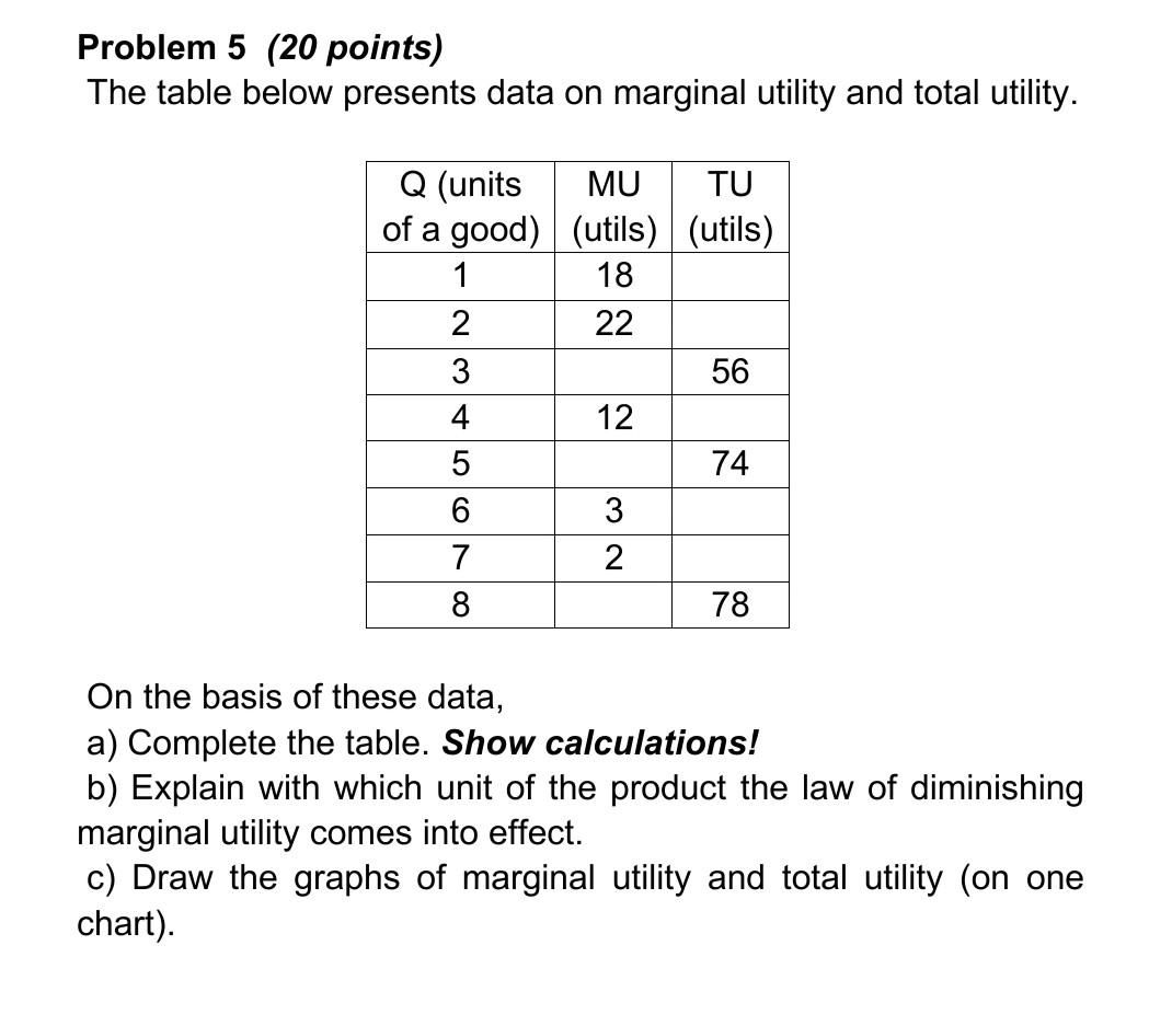 Solved Problem 5 (20 points) The table below presents data | Chegg.com