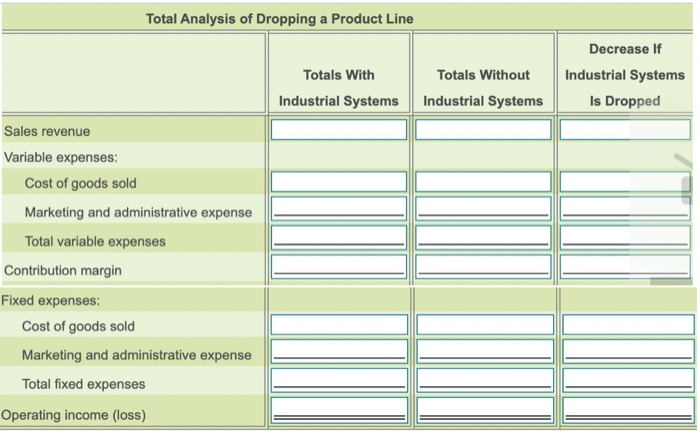 Solved 1. Prepare an incremental analysis to show whether | Chegg.com
